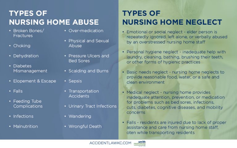 Kansas City Nursing Home Abuse Attorney 1 2022 Nursing Home Neglect Lawyers kansas-city-nursing-home-abuse-attorney-1-2022-nursing-home-neglect-lawyers